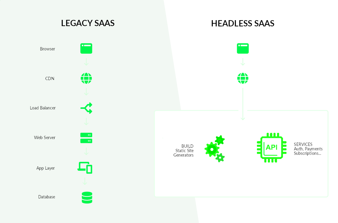 OSStars | Headless SaaS OSStars | Headless SaaS